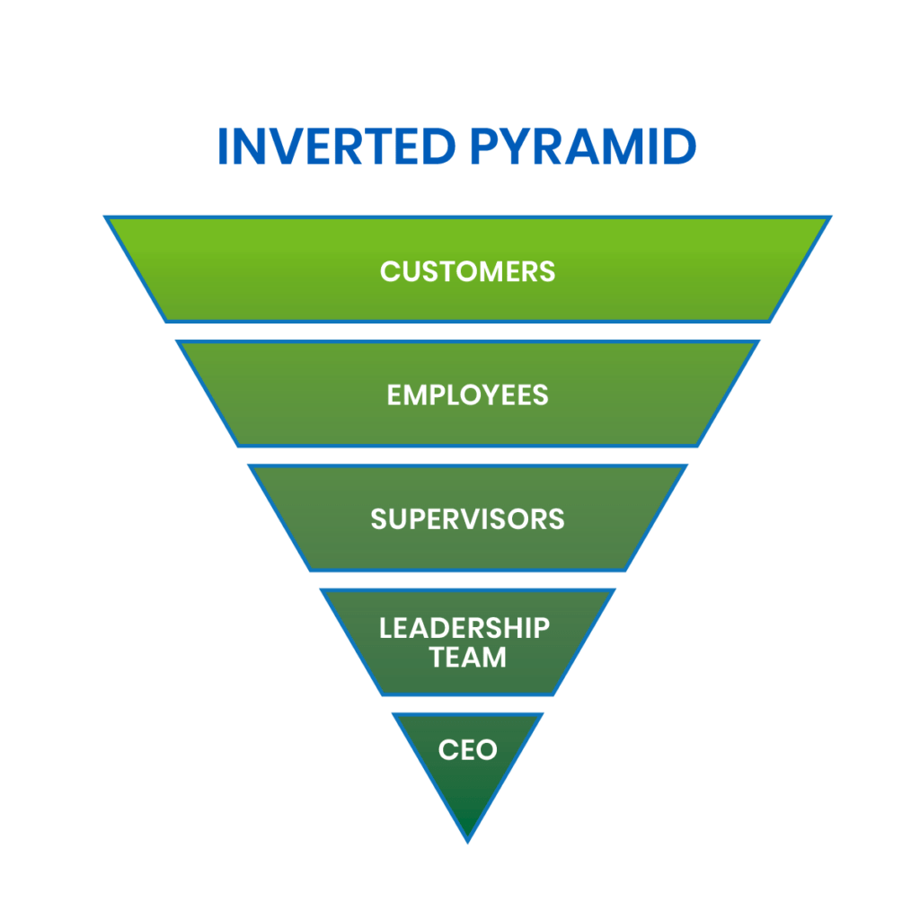 Inverted Organizational Charts The Next Step